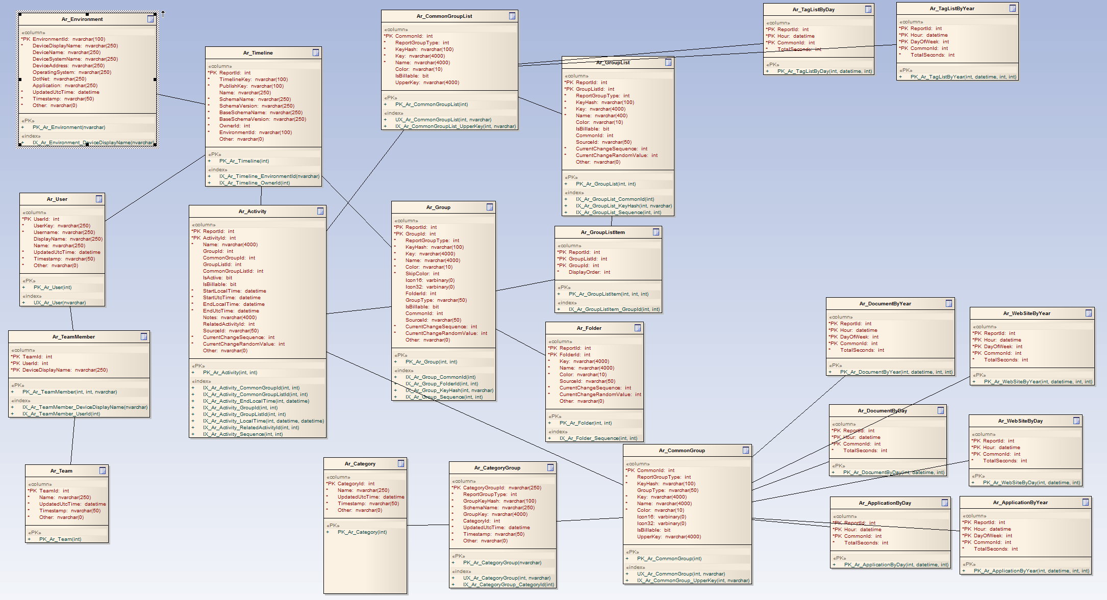Getting Data From Database